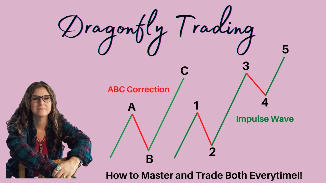 How to trade ABC correction and Impulse Wave like a PRO!!!! - YouTube