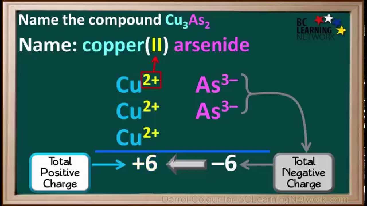 WCLN - Naming Multivalent Metal Compounds – Example 1 - YouTube