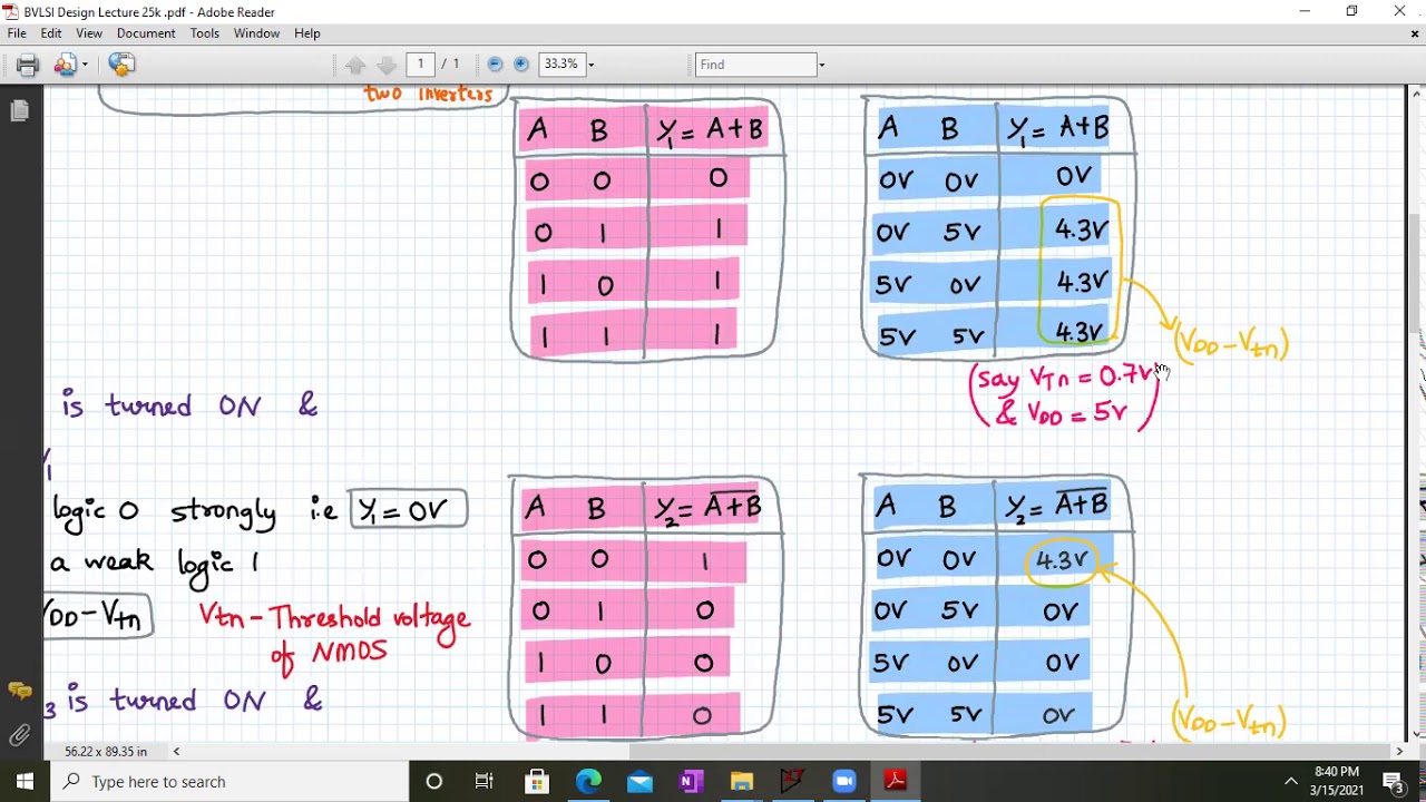 OR/NOR gate transistor level implementation using Complementary Pass transistor logic - YouTube