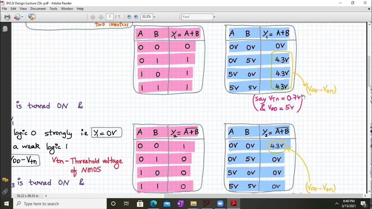 OR/NOR gate transistor level implementation using Complementary Pass transistor logic - YouTube