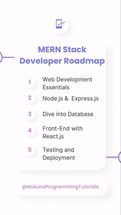 MERN Stack Developer Roadmap in 60 Seconds! - YouTube