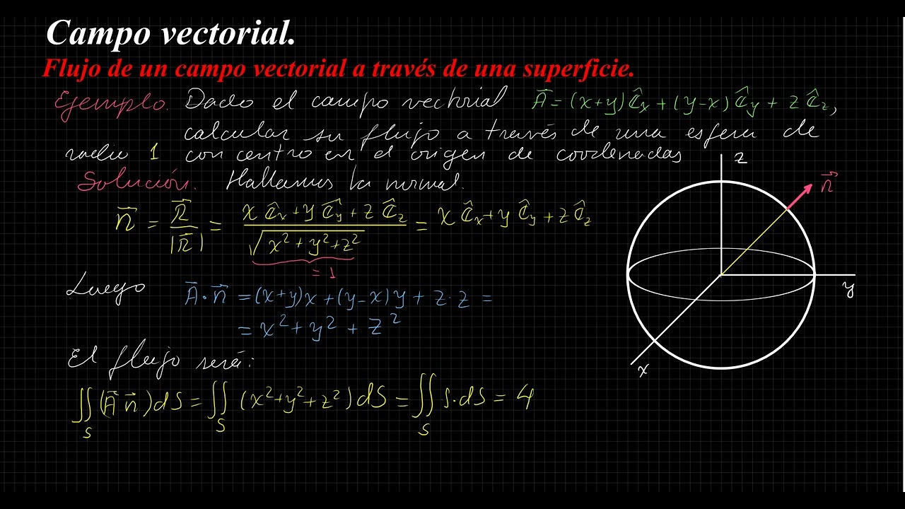 Campo vectorial: Flujo de un campo vectorial. Ejemplos - YouTube