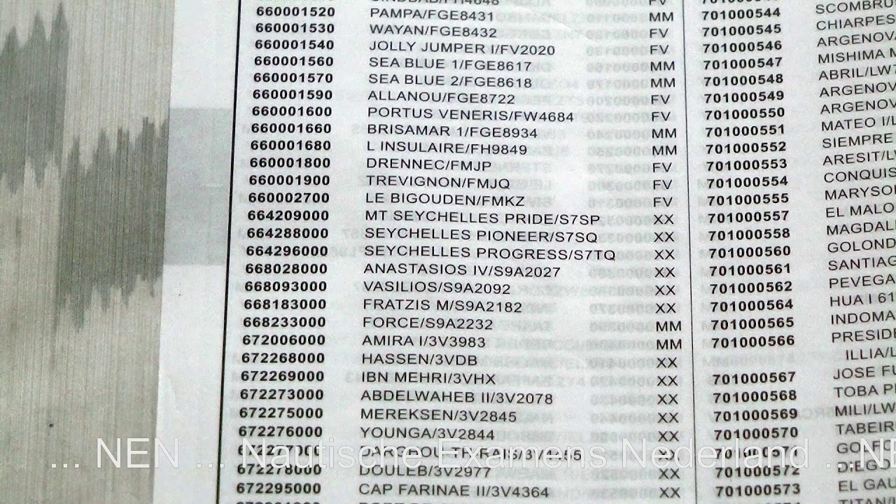 List of Call signs - YouTube