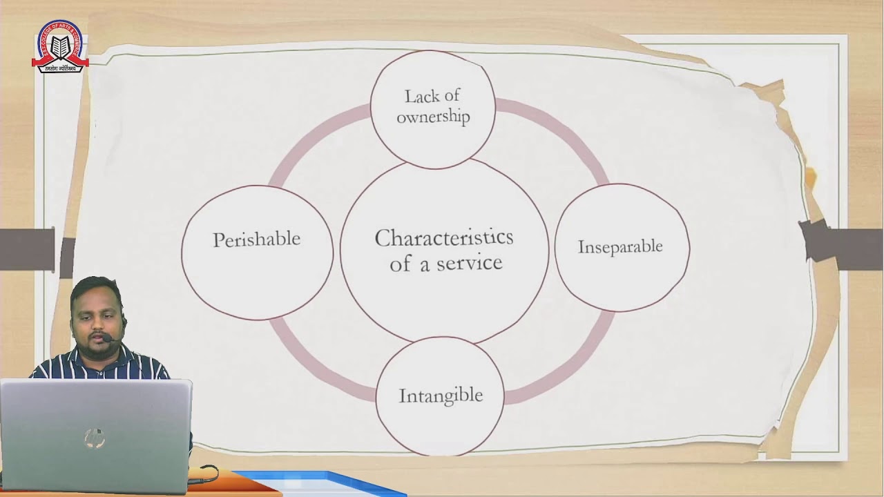 Introduction of Service Marketing - Service Marketing - 5th Sem B.M.S ...