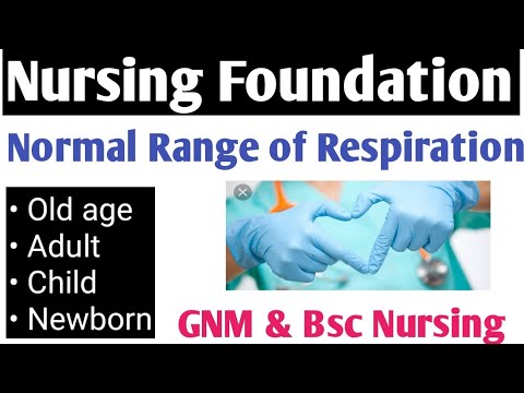 Normal Range of Respiration - YouTube