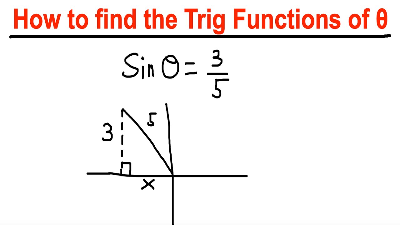 Using reciprocal identities to find Trigonometric Functions - Sin, Cos ...
