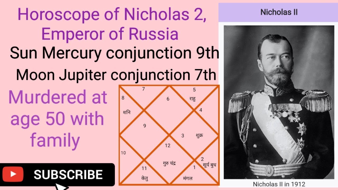 Horoscope of Nicholas 2 Emperor of Russia, sun Mercury conjunction ...