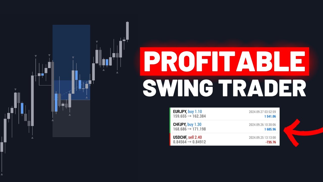 HOW TO BE A PROFITABLE SWING TRADER - YouTube