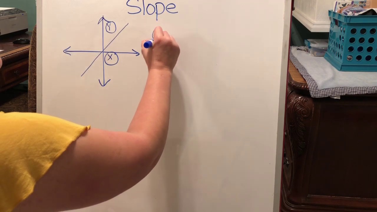 Slope Definition And How To Find Slope Pre Algebra Middle School Math ...