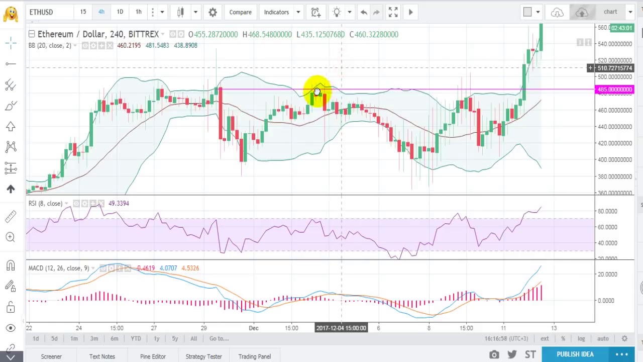 LTC,BTC,ETH,BTG,BCH Update's Live Chart In Hindi HD - YouTube