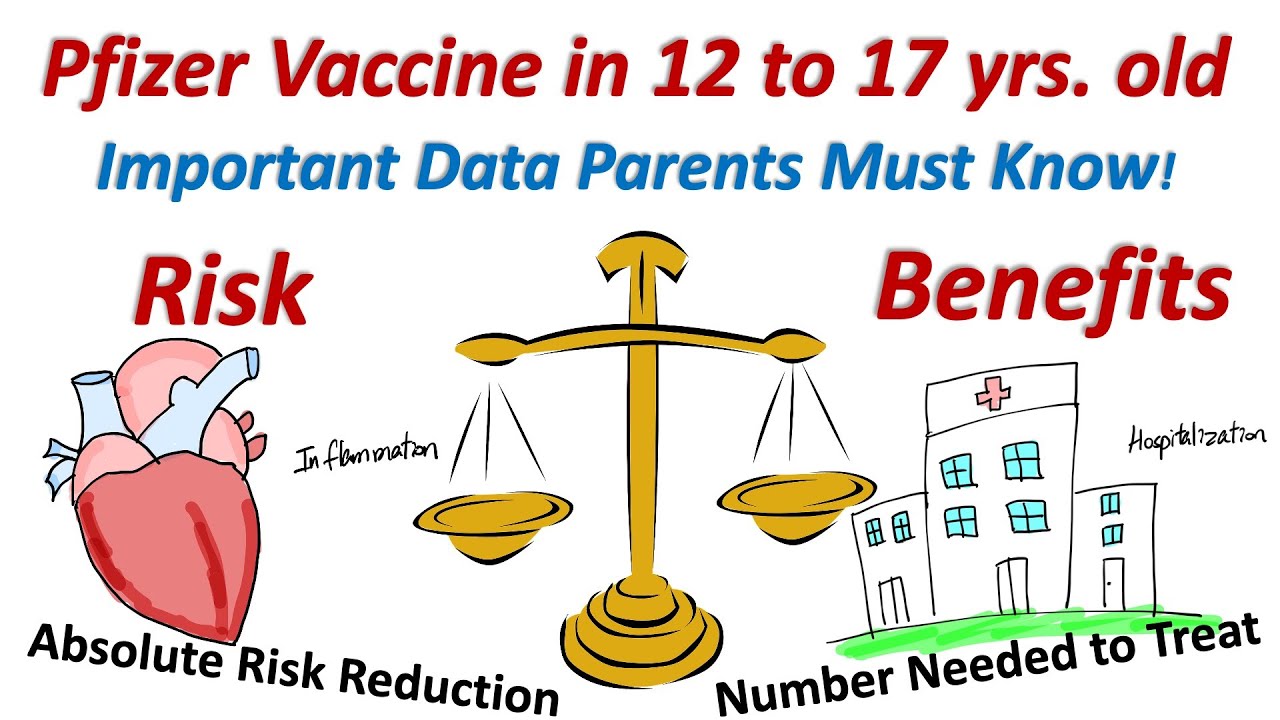Risk and Benefits of Pfizer Vaccine in Adolescents | Absolute Risk ...