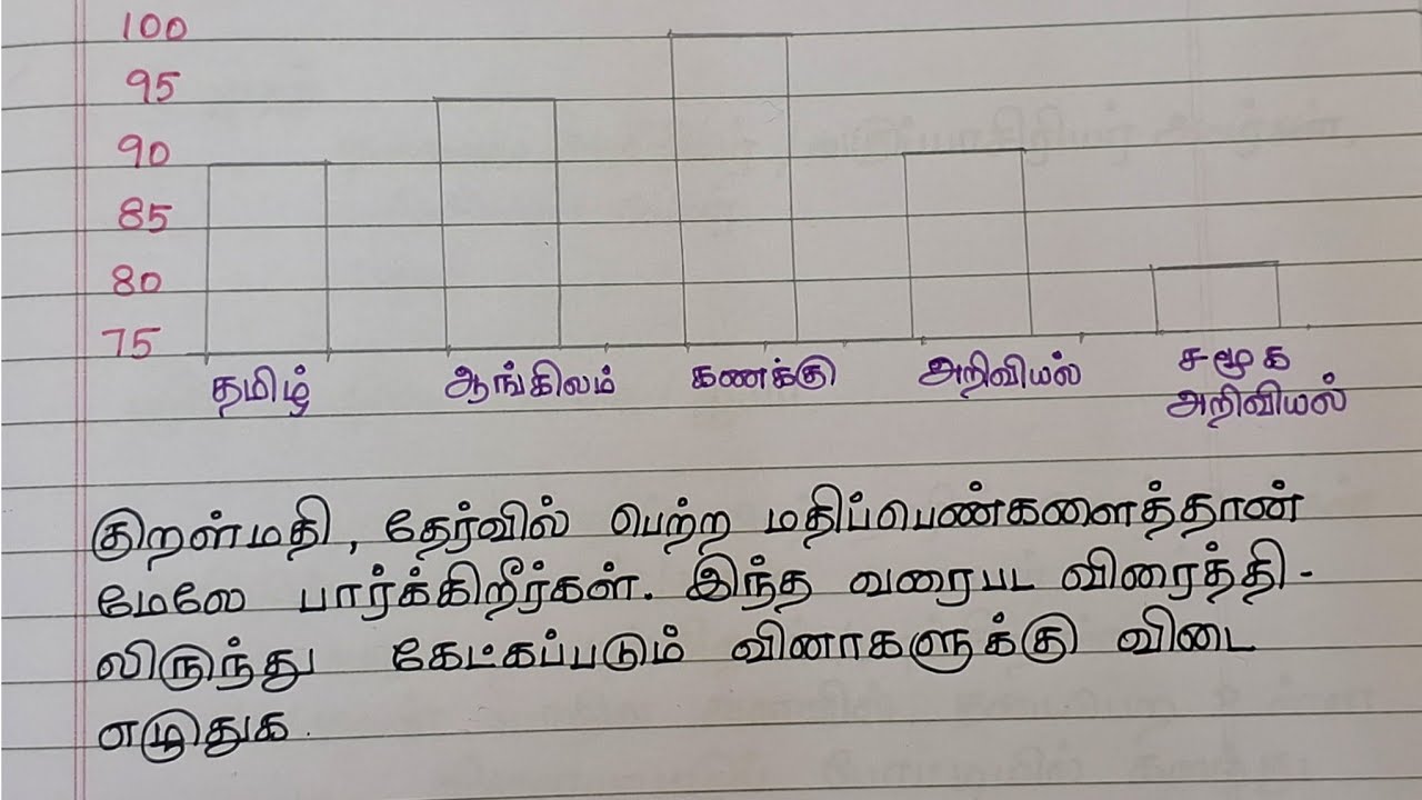 Tamil Composition Comprehension Worksheet (part 6) - YouTube