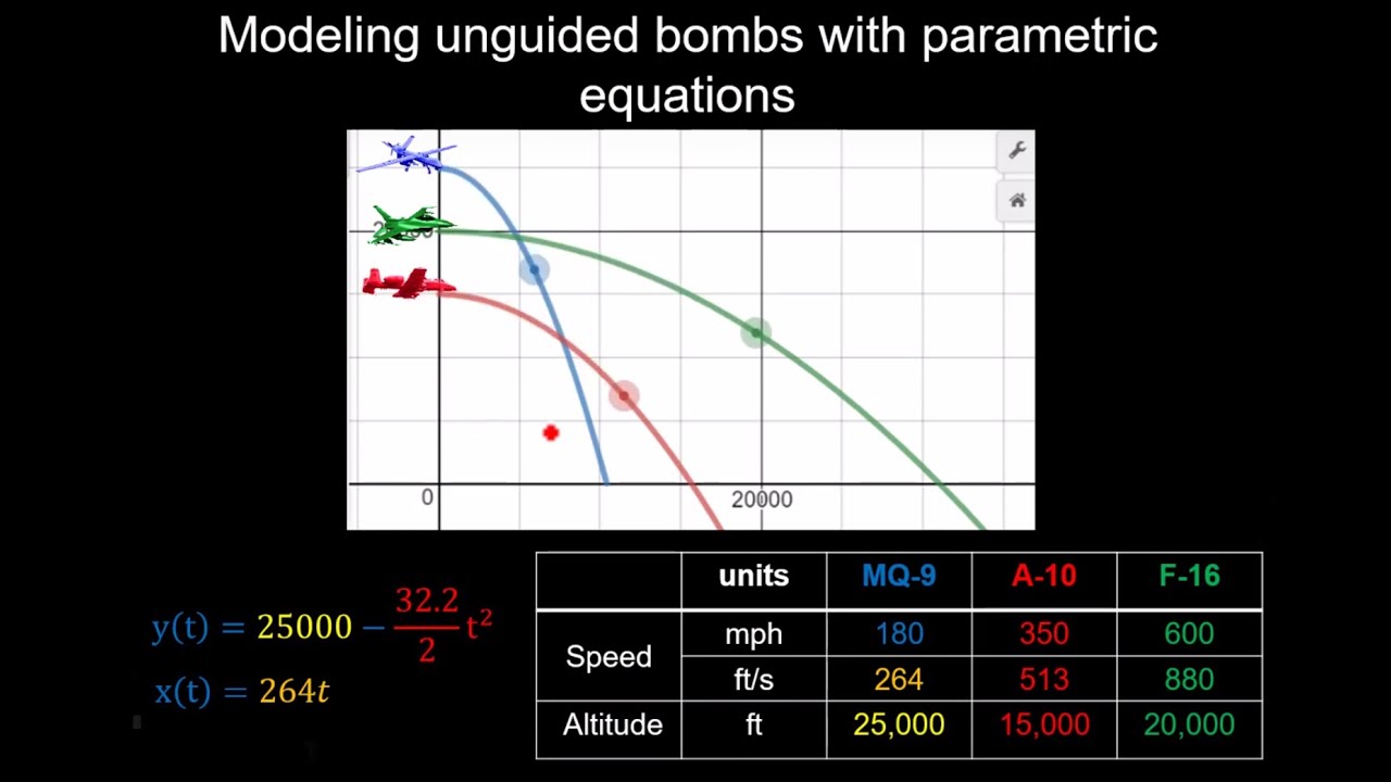 Trajectory of Bomb with Parametric Equations - YouTube