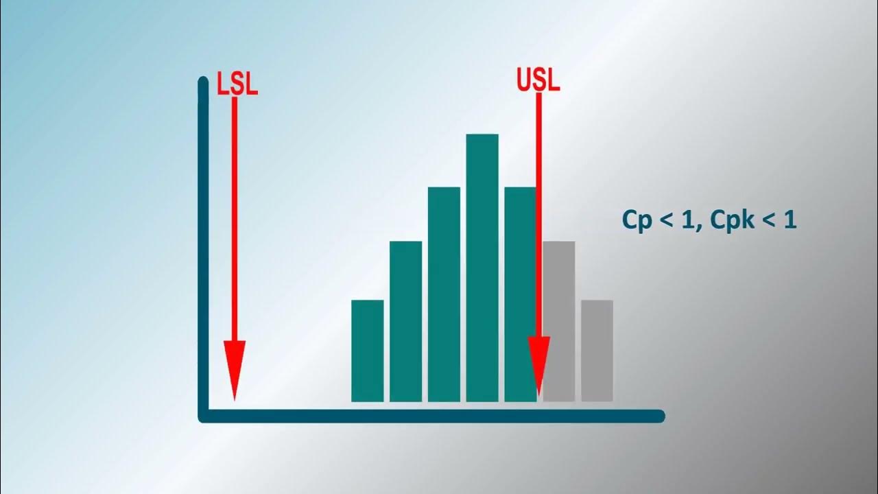 26. Histograms in QI Macros - YouTube