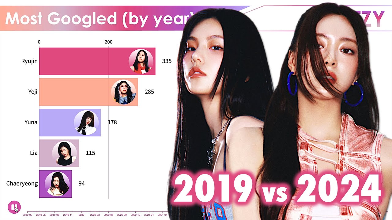 ITZY ~ Most Popular Member Each Year [from 2019 to 2024] - YouTube