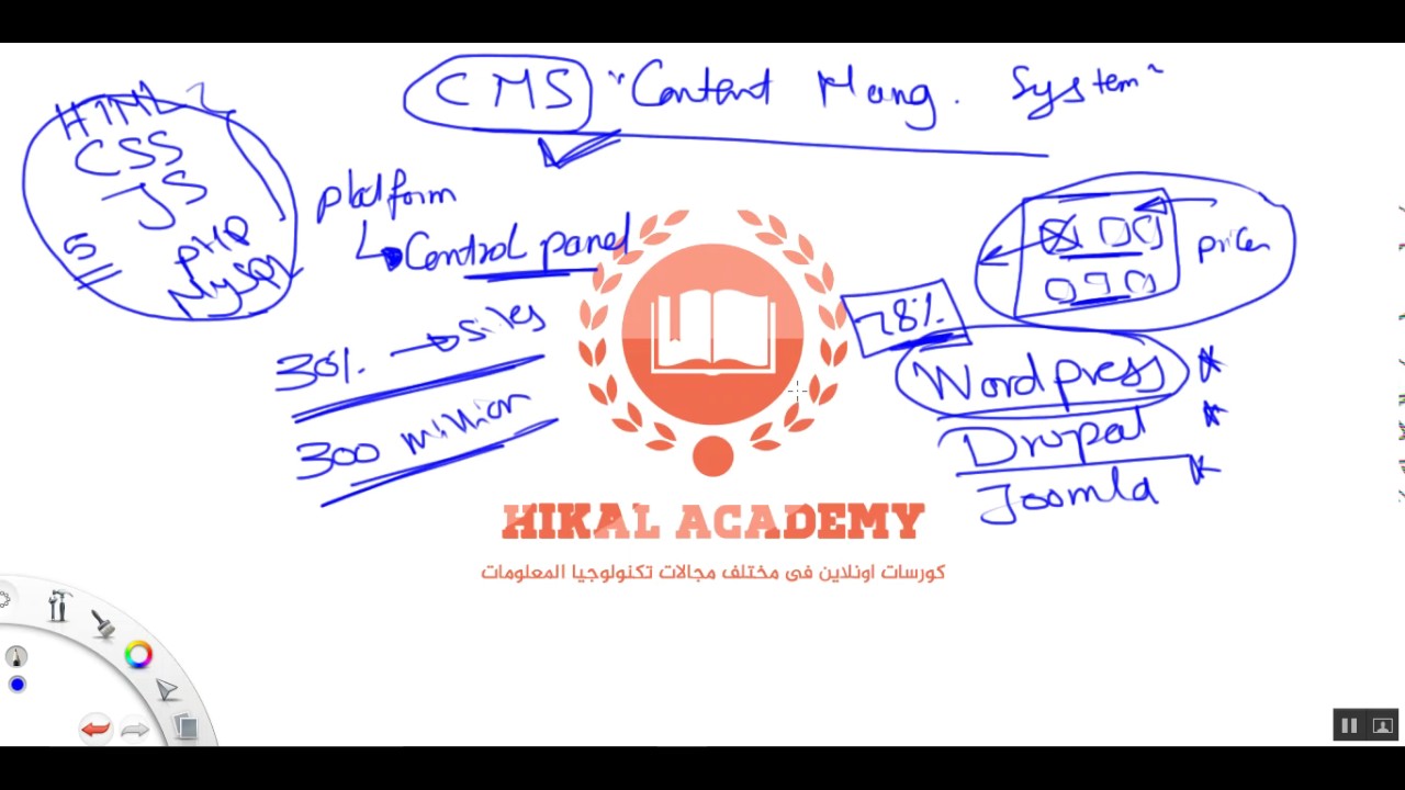 It Foundation Course Lect 8 Part 4 انظمه اداره المحتوى By Eng Ahmed Hikal Youtube