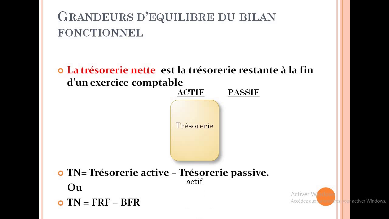 Les indicateurs d'équilibre financiers - FDR, BFR et TN - YouTube