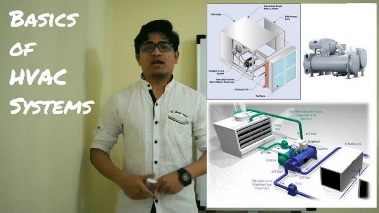 Basics Of Heating, Ventilation & Air Conditioner (HVAC Systems ...