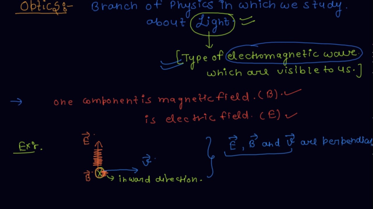 Introduction of Light | Class 12 Physics Ray Optics and Optical ...