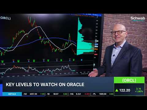 Options Corner: ORCL Sees Critical Support at 52-Week Lows