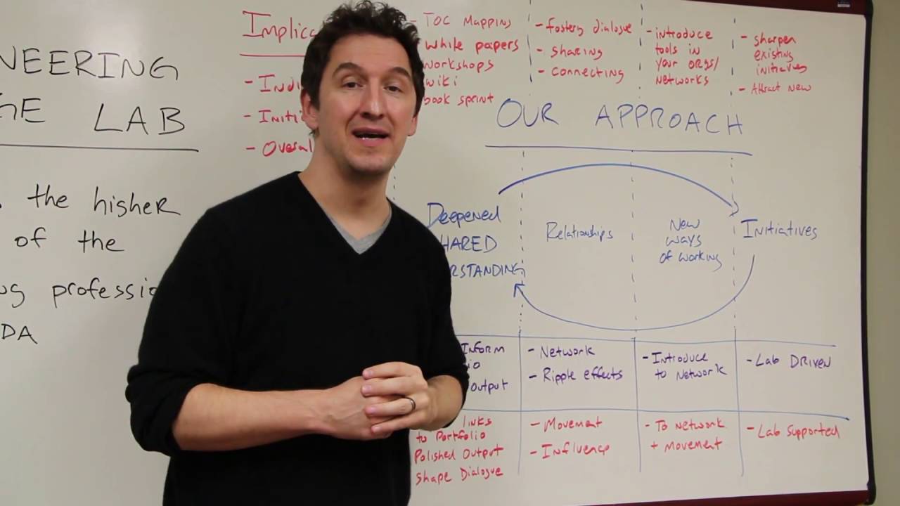 Engineering Change Lab Video #4 Implications & What's Next - YouTube