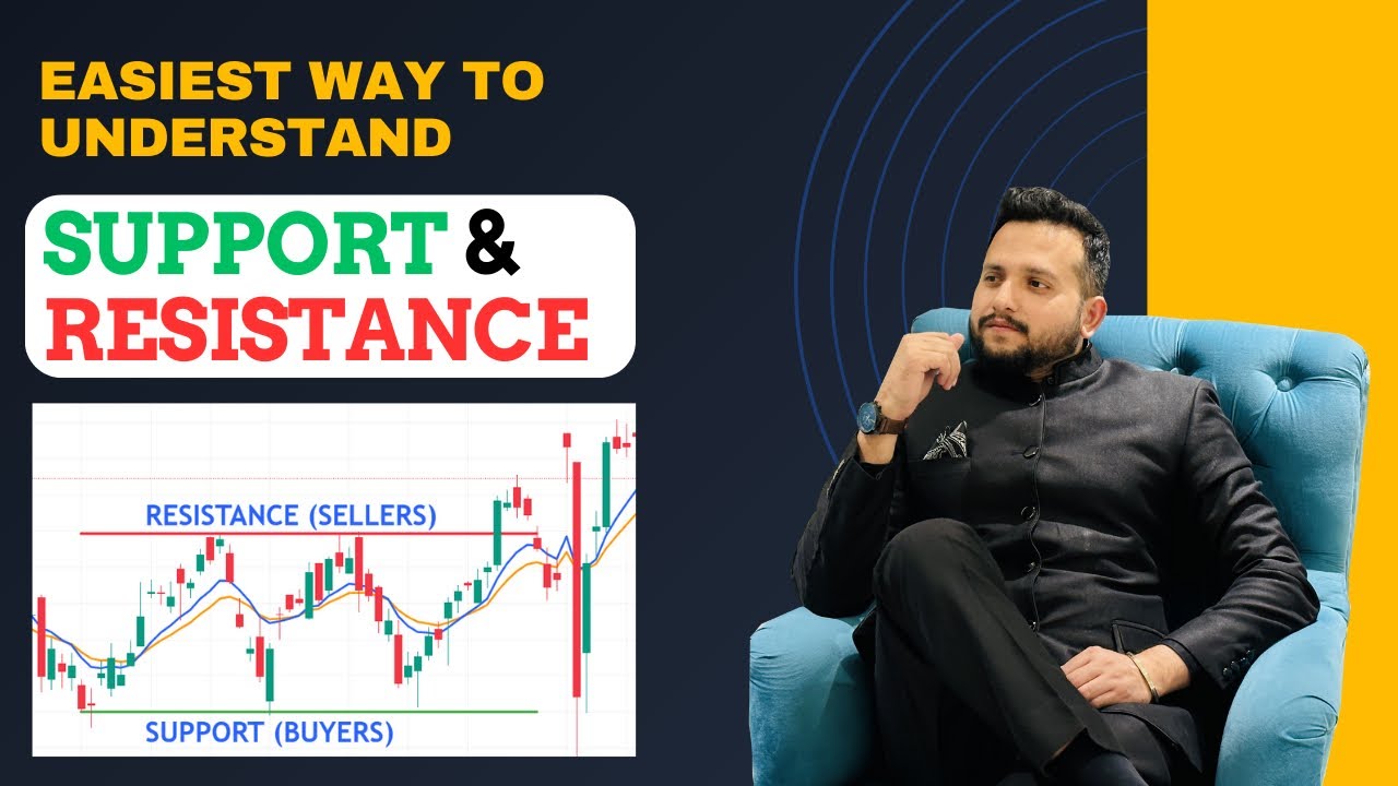 Support & Resistance- Easiest way to understand I Hidden logic also ...