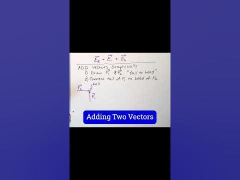 Perfect Adding Vectors Graphically - YouTube