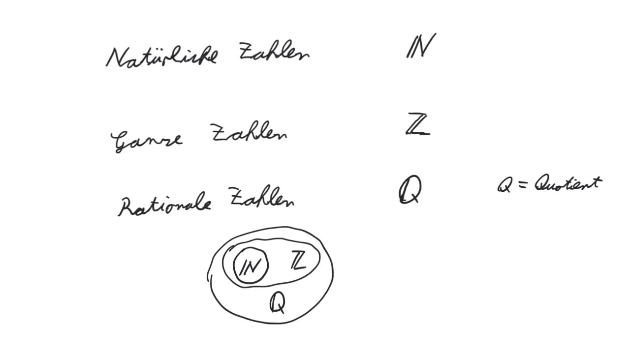2 Symbole (rationale Zahlen) - YouTube