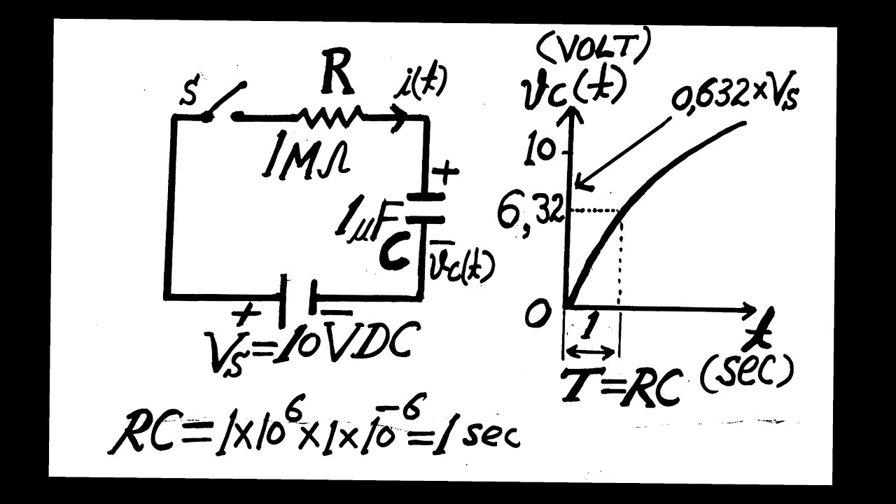 TIME CONSTANT OF RC CIRCUIT - YouTube