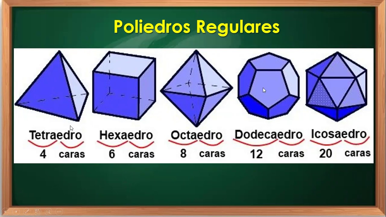 Lista De Poliedros Qué Es Un Poliedro: Clasificación Segun Su Forma