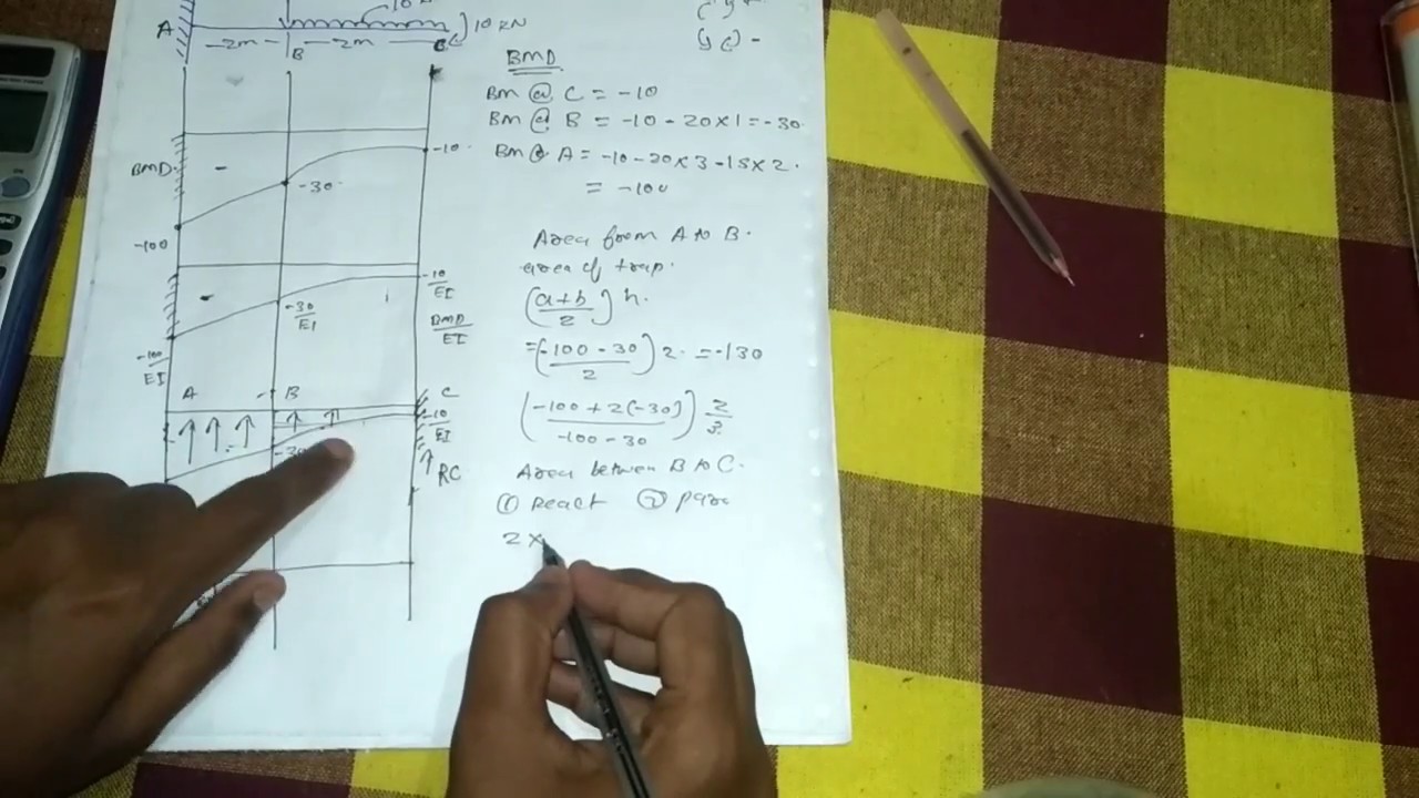 Problem 2 on Conjugate Beam Method [ HINDI ] | Structural analysis-1 - YouTube