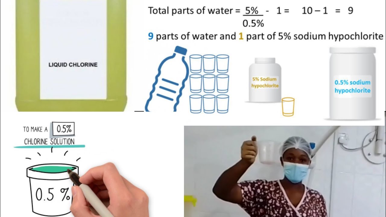 THE MICROBES SOLDIER//FAST INFECTION SPREAD CONTROL// PREPARATION OF ...