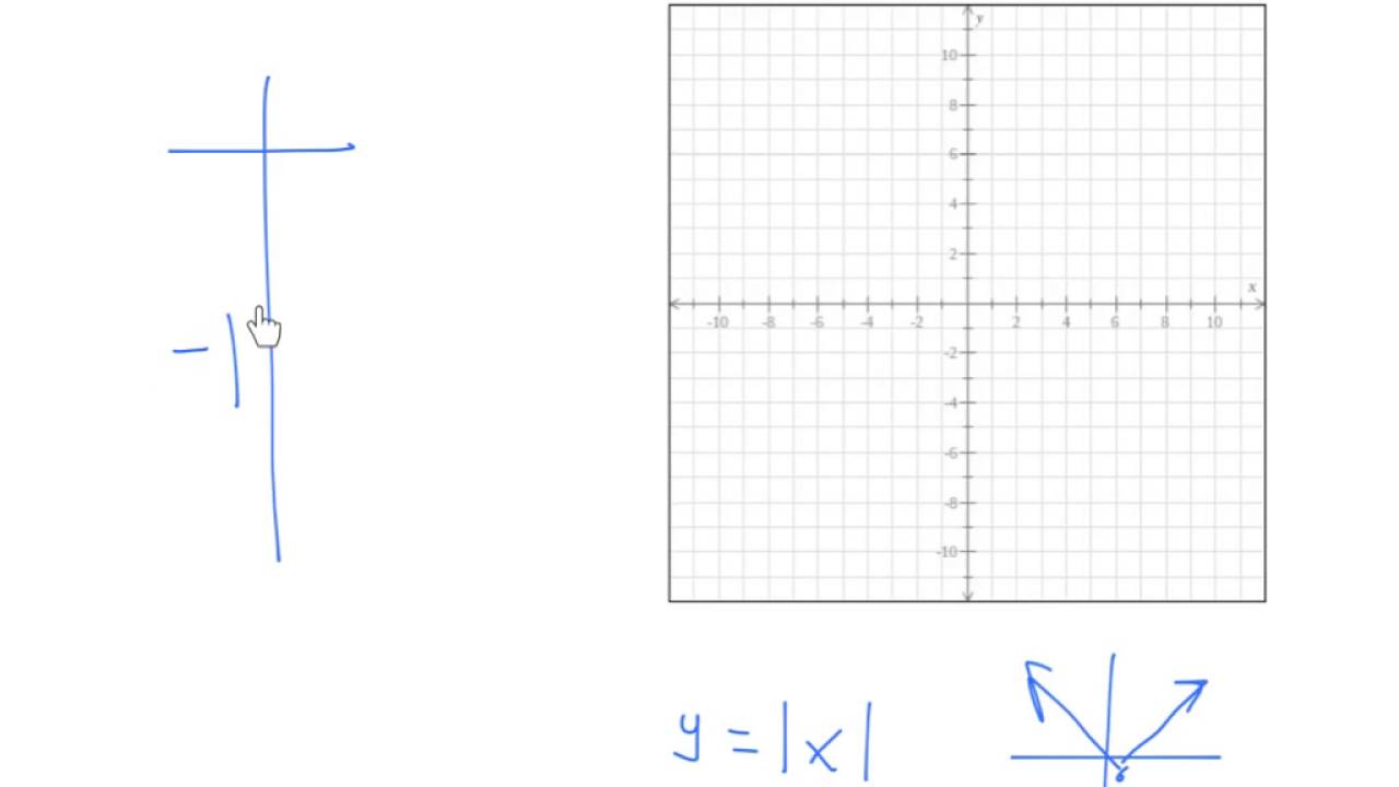 Absolute value graph - YouTube