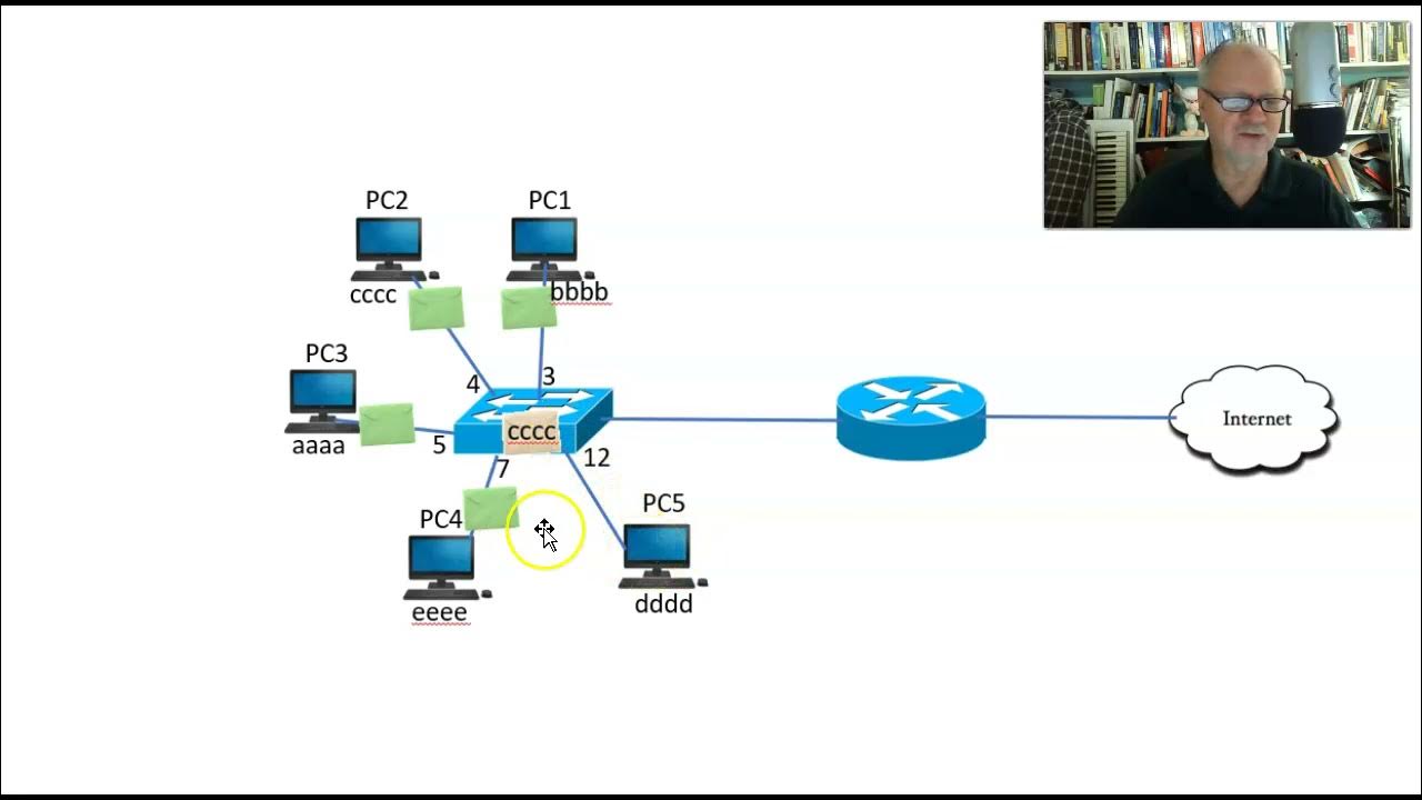 How a switch learns MAC addresses - YouTube