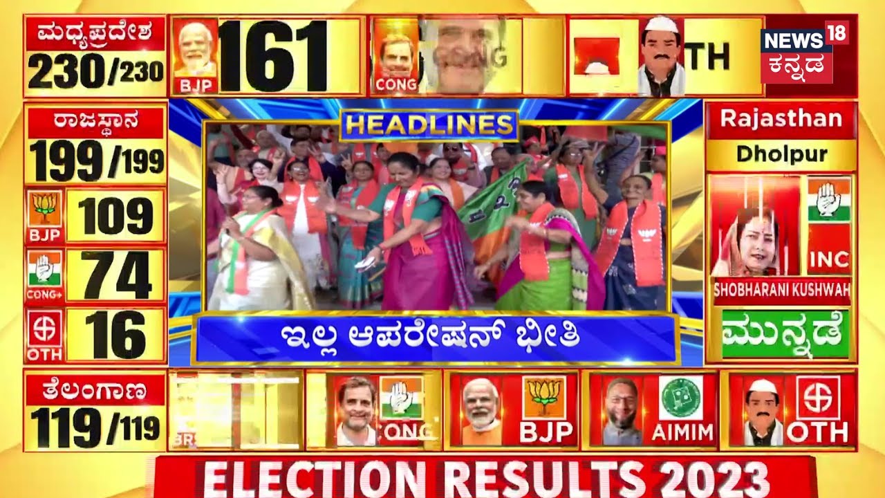 4 State Election Result | 12PM Headlines | ಖುಷಿಯಾಗಿದ್ದ Congressಗೆ ...