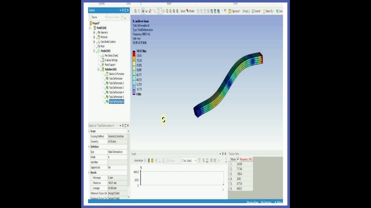 How to Modal Analysis of ##Cantilever Beam (Natural frequencis ,Mode ...