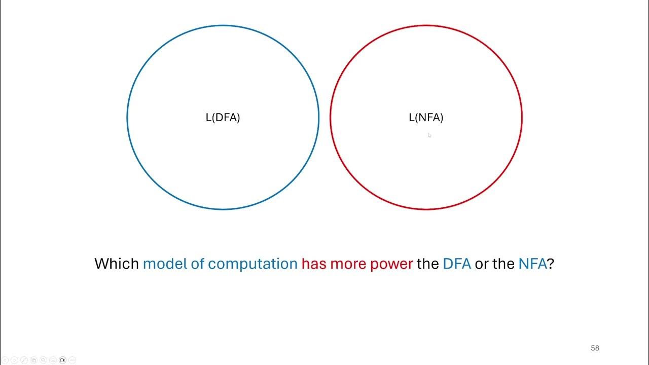 Non-Deterministic Finite Automata (NFAs) - Theory of Computing - YouTube