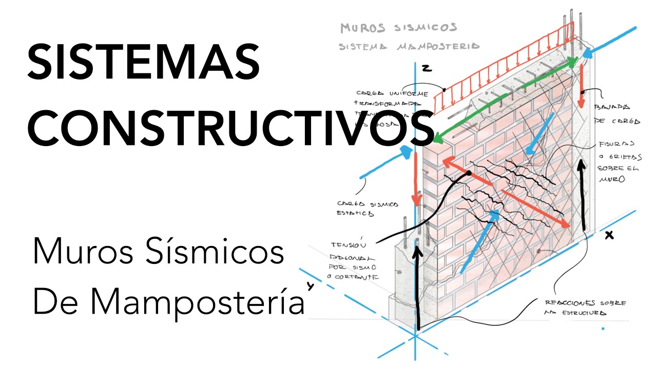 Diagrama De Chimenea De Mampostería