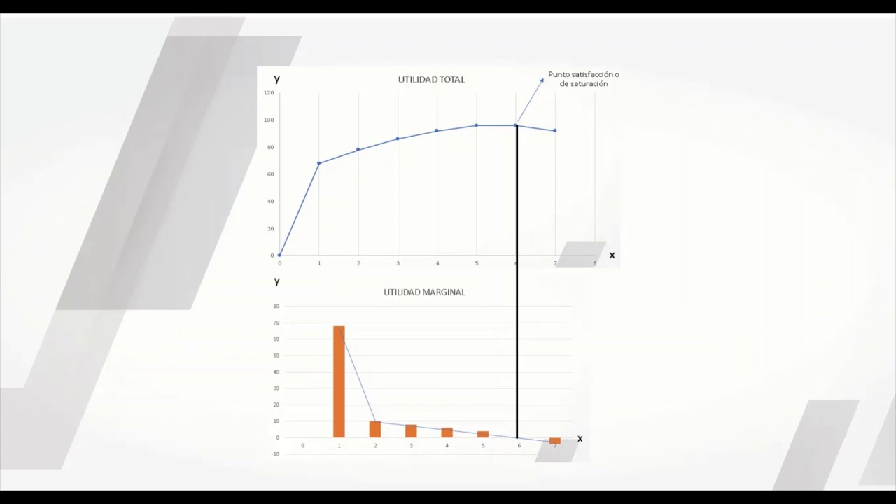 TEORÍA CARDINAL Y ORDINAL FINAL - YouTube