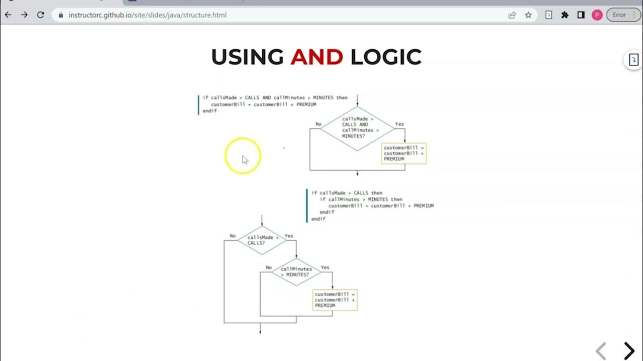 Control Structures Understanding Relational Comparison Operators Andor Logic Youtube