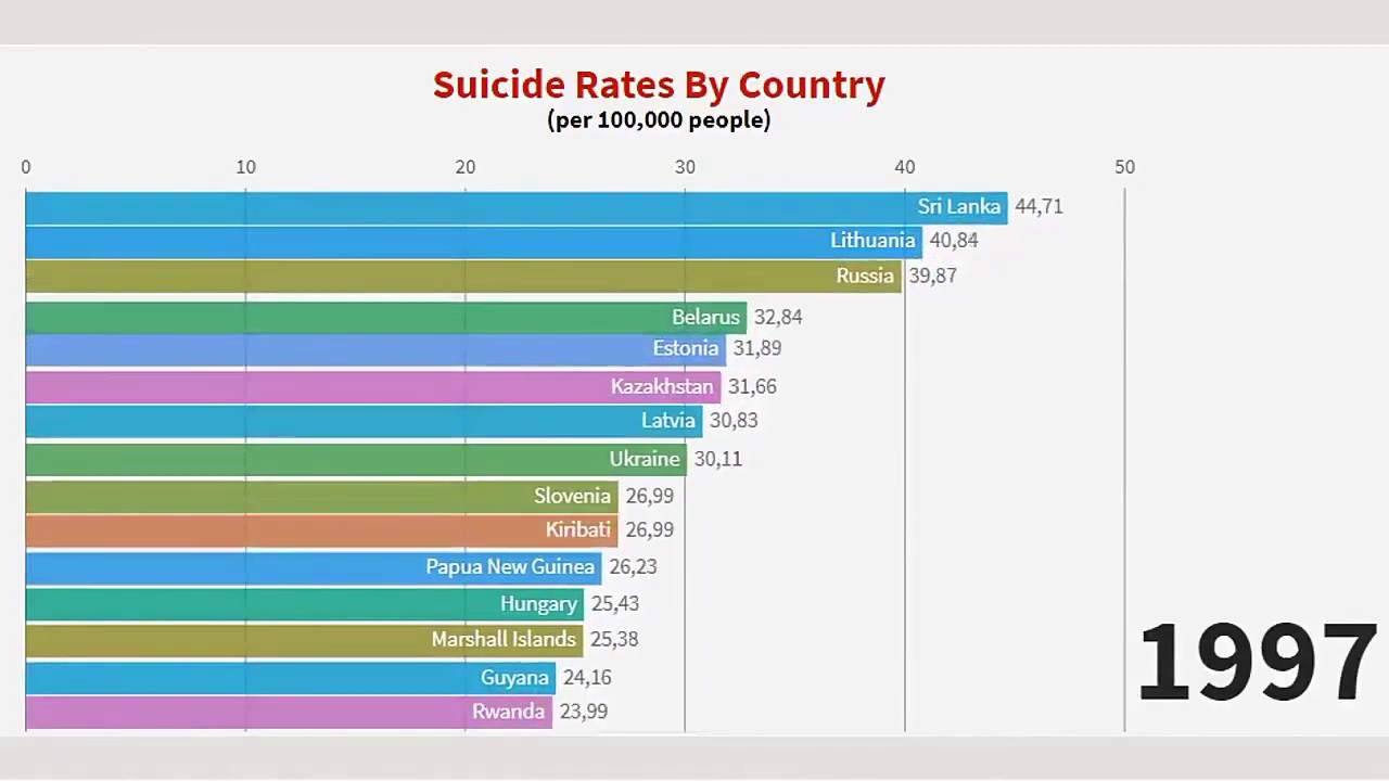 Top 15 countries in the number of suicides per 100 thousand people over ...