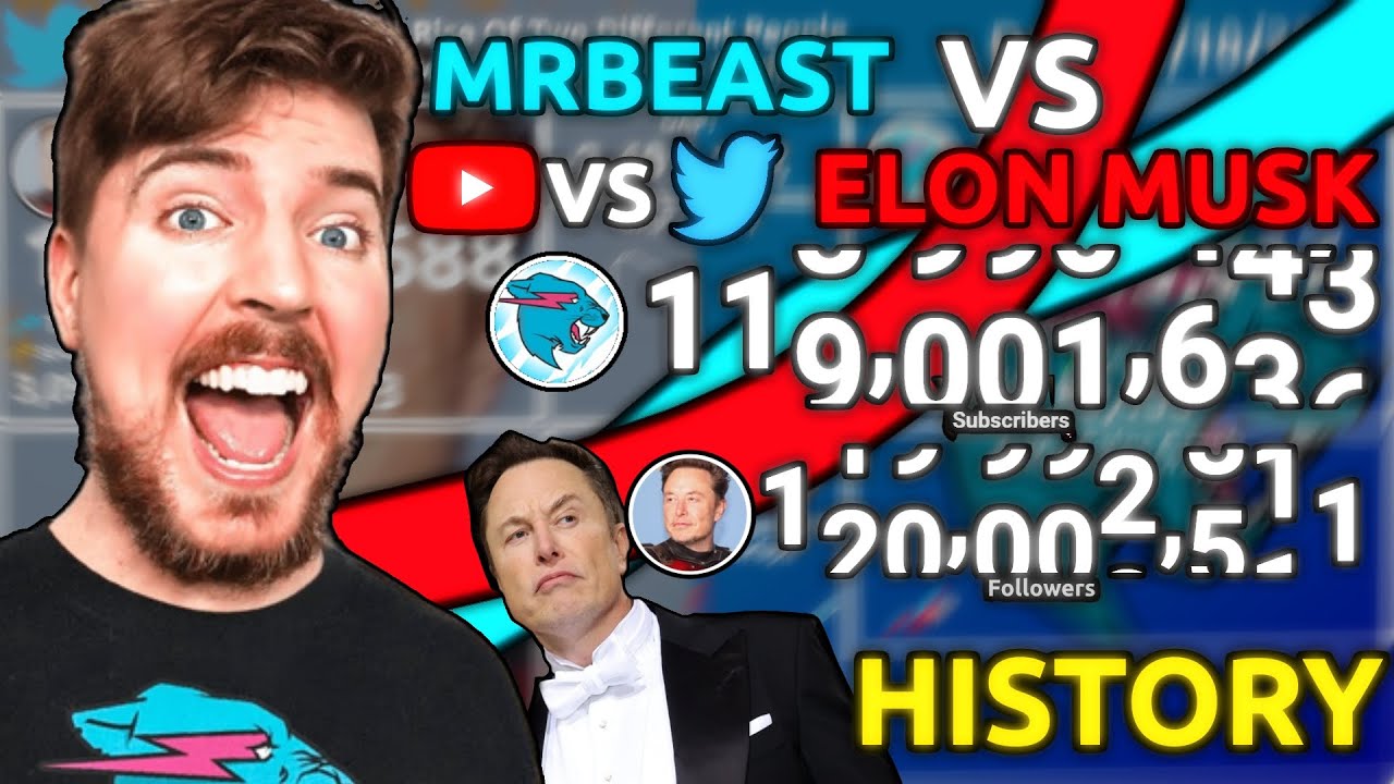 The Rise Of Two Influencers: MrBeast Vs Elon Musk | Relative Comparison ...