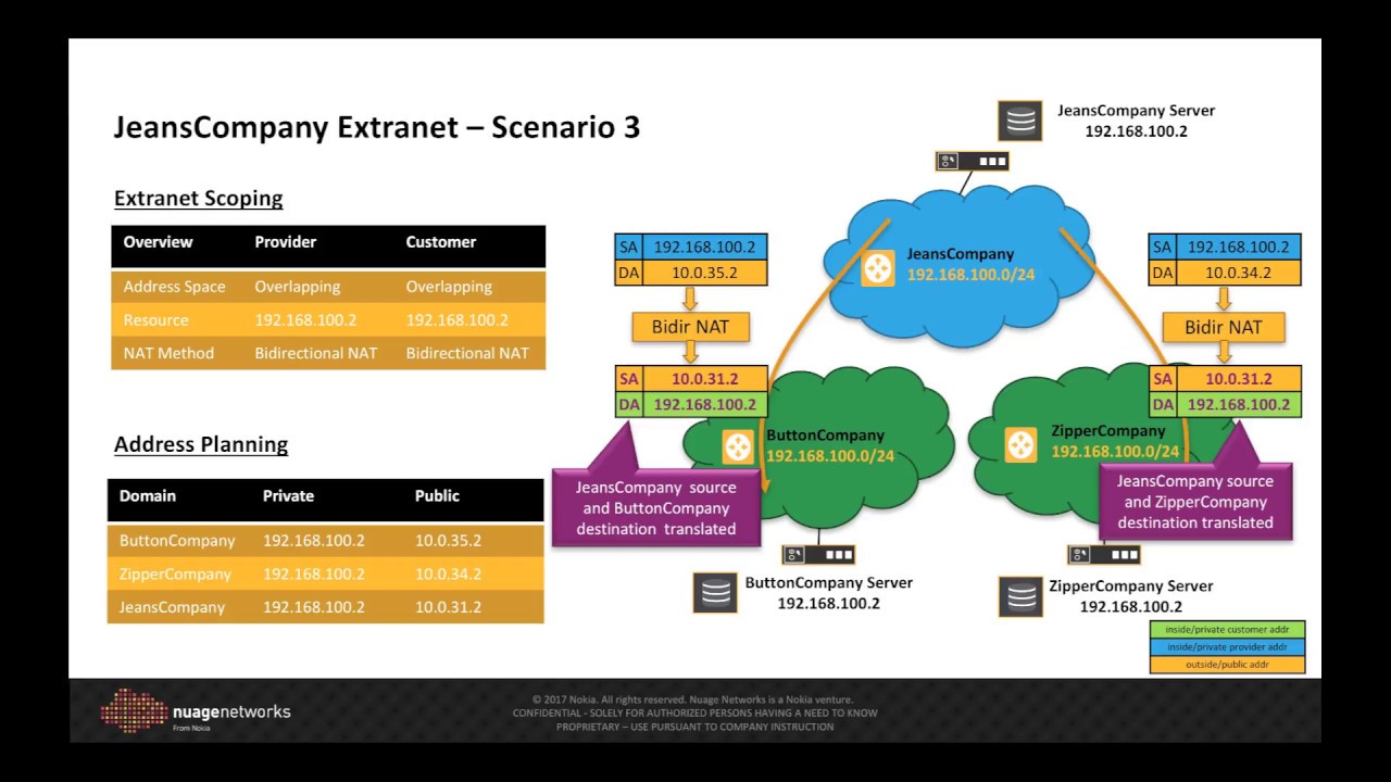 Delivering Extranet VPNs with Nuage Networks VNS (SD-WAN) - YouTube