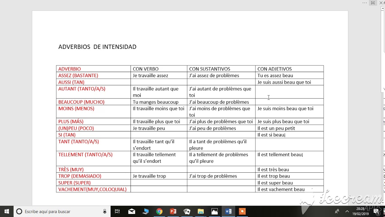 LOS ADVERBIOS DE INTENSIDAD EN FRANCÉS - YouTube