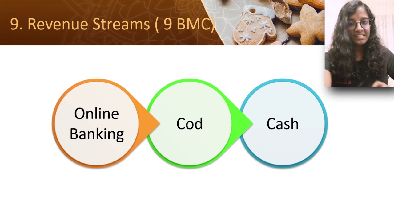 Cookies Munchy - | Presentation Business Model Canvas Report (BMC ...