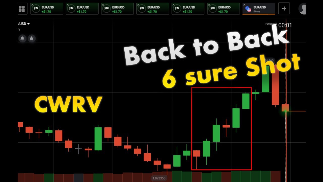 How to read Candlestick story with WICKS and VOLUME | Part-5 | Hindi ...