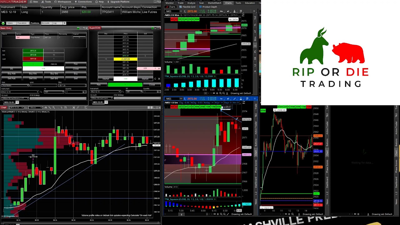 Rip or Die Trading Daily Live Stream (Unedited) - YouTube