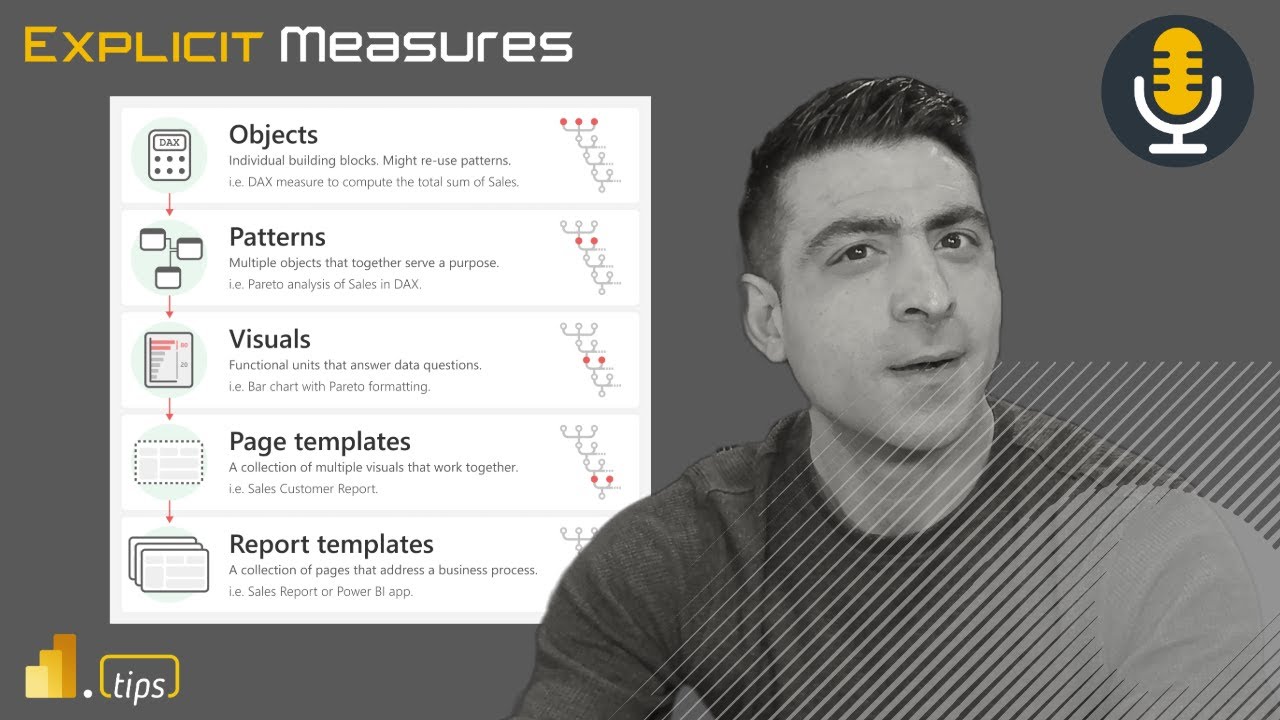 Atomic Design in Reports - Ep.343 - Power BI tips - YouTube