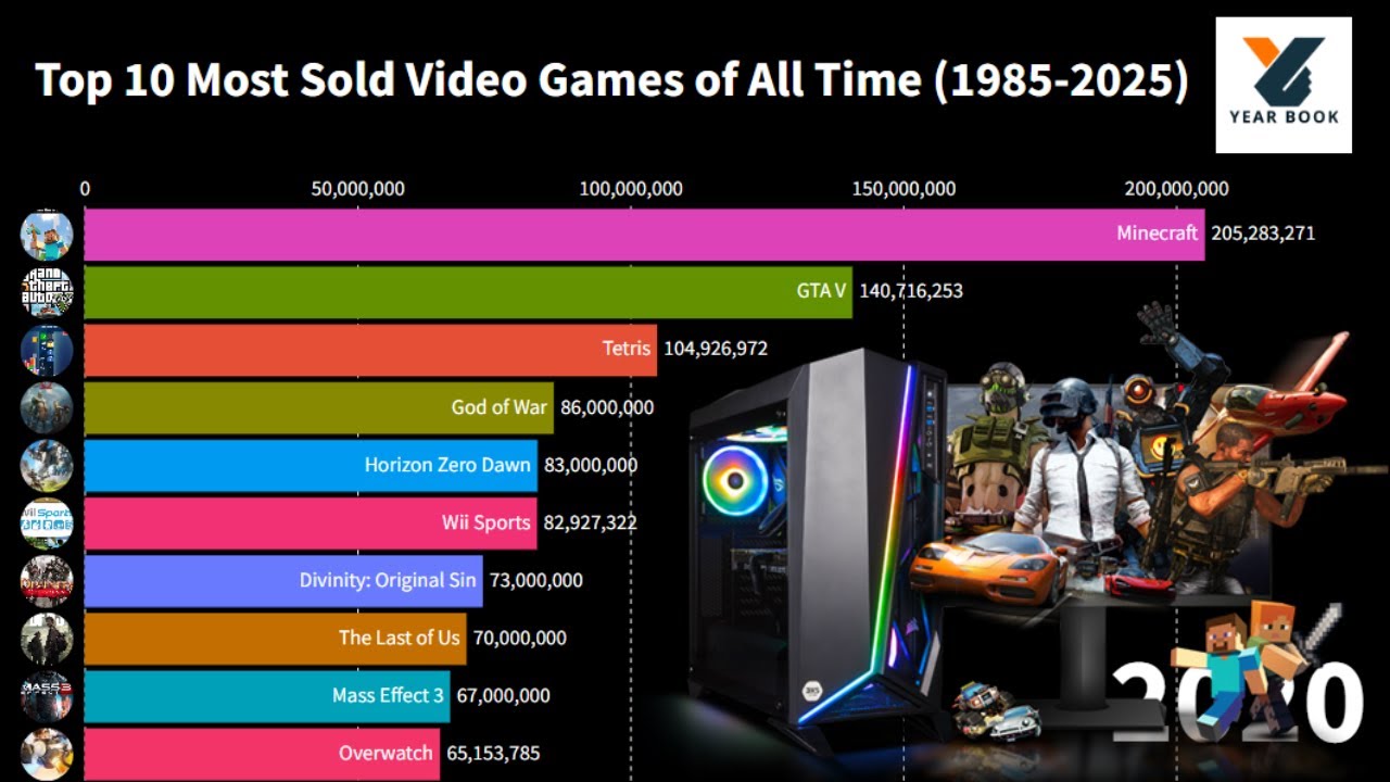 Best-Selling Video Games of All Time | Rising Bar Chart Visualization 🎮 ...