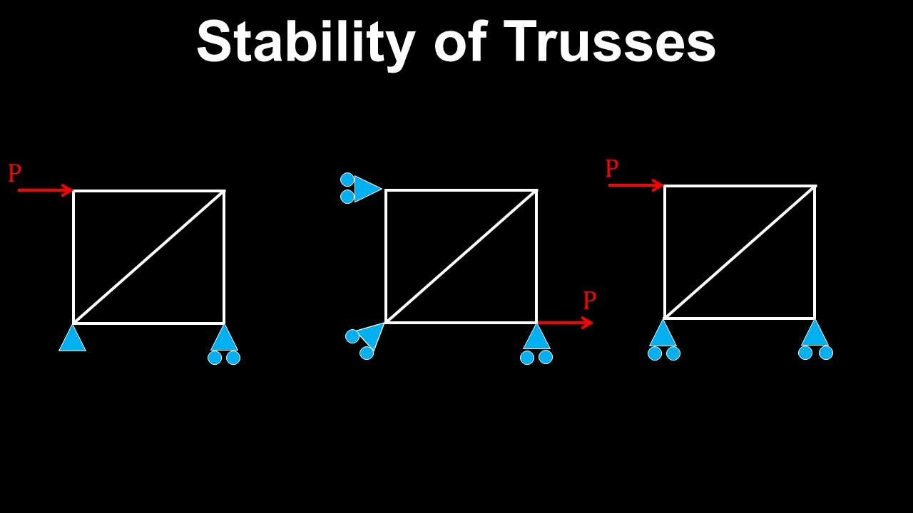 Truss, Stability, Determinacy, Analysis - Structural Engineering - YouTube